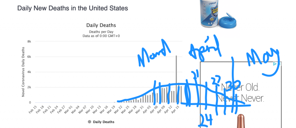 COVID-19 Deaths as of April 16, 2020 – Health Lessons